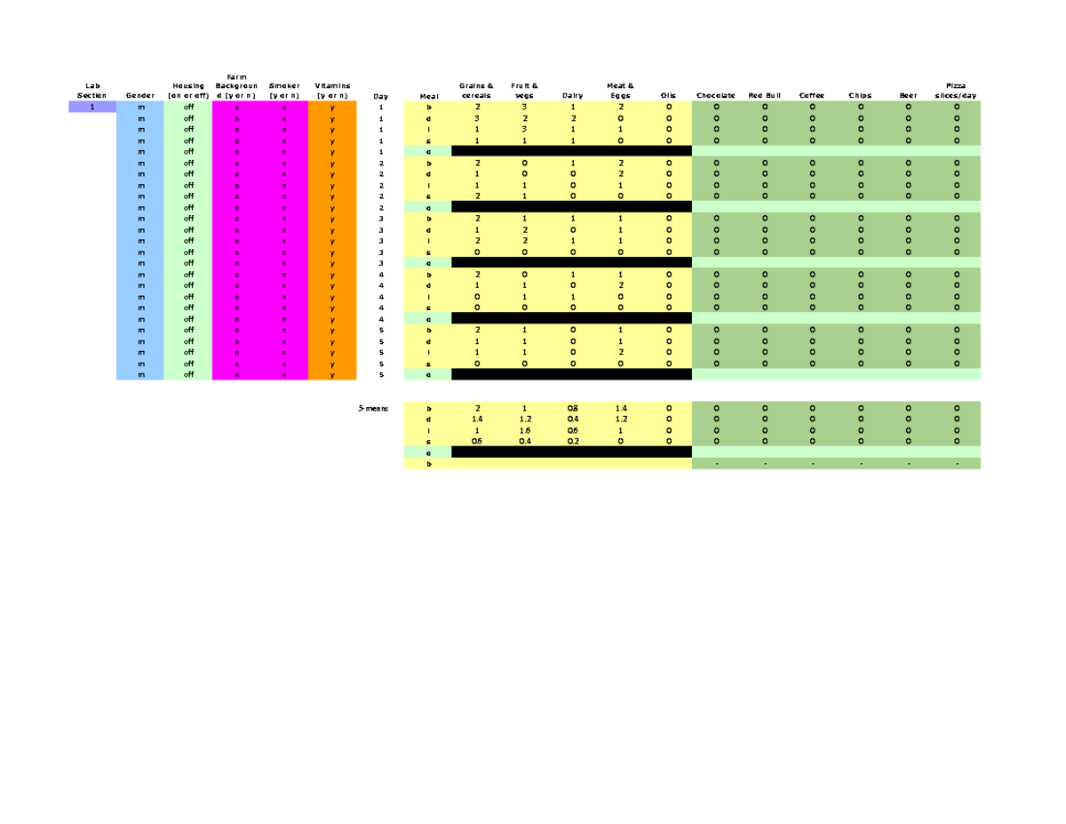 Food assignment data entry sheet 1 - Lab Section Gender Housing (on or ...