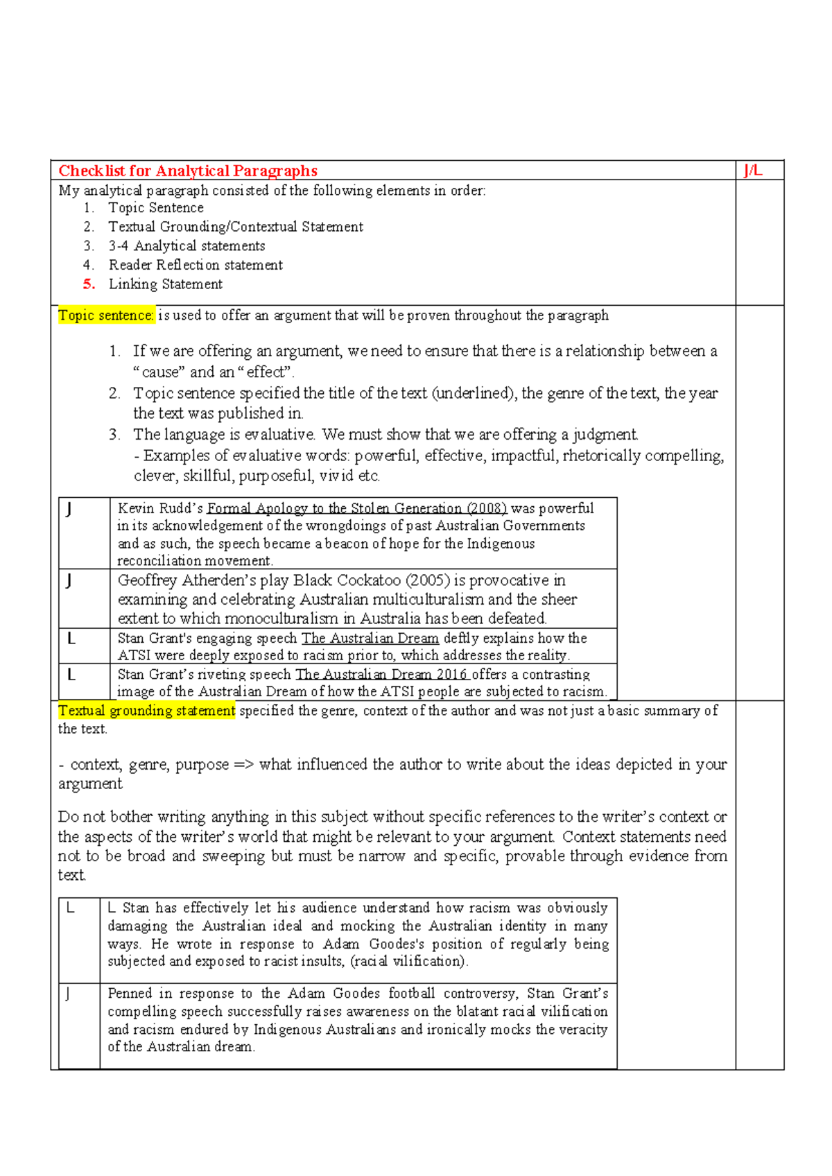 Checklist and Rules for Analytical Paragraphs (ENG101) - Studocu