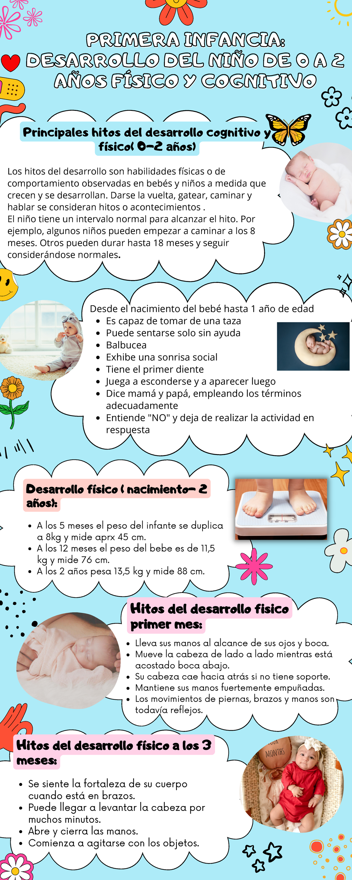 Principales Hitos DEL Desarrollo DEL NIÑO 0-2 AÑOS - Principales hitos del desarrollo cognitivo ...