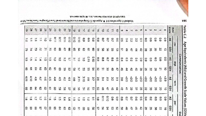 284 Vineland Table C.2: Age Equivalents & Growth Scale Values - Studocu