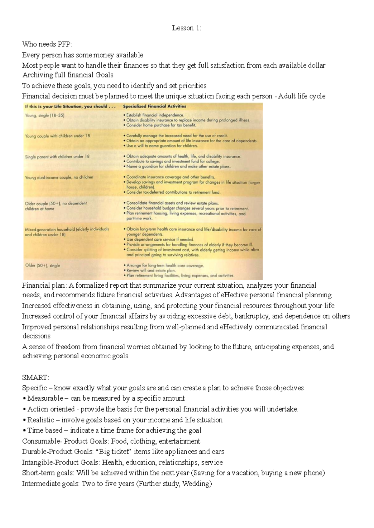 GE1202 Lesson 1: Personal Financial Planning Essentials - Studocu