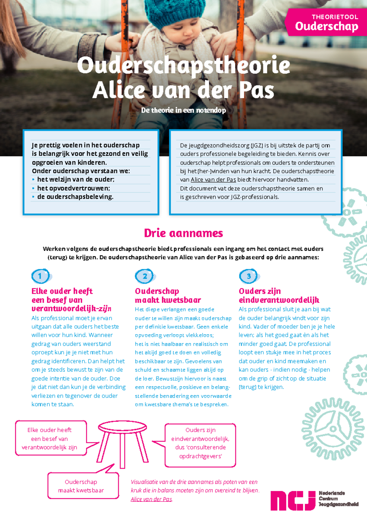 Ouderschapstheorie van Alice van der Pas: Kernprincipes en Inzicht ...