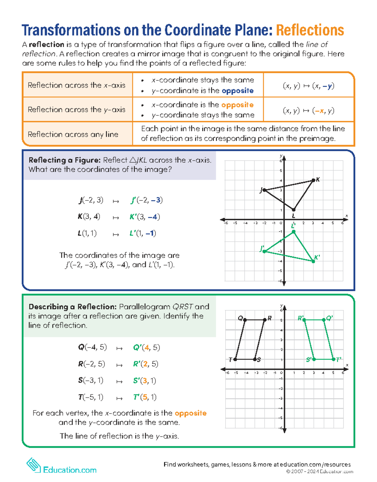 4. transformations-on-the-coordinate-plane-reflections-handout ...
