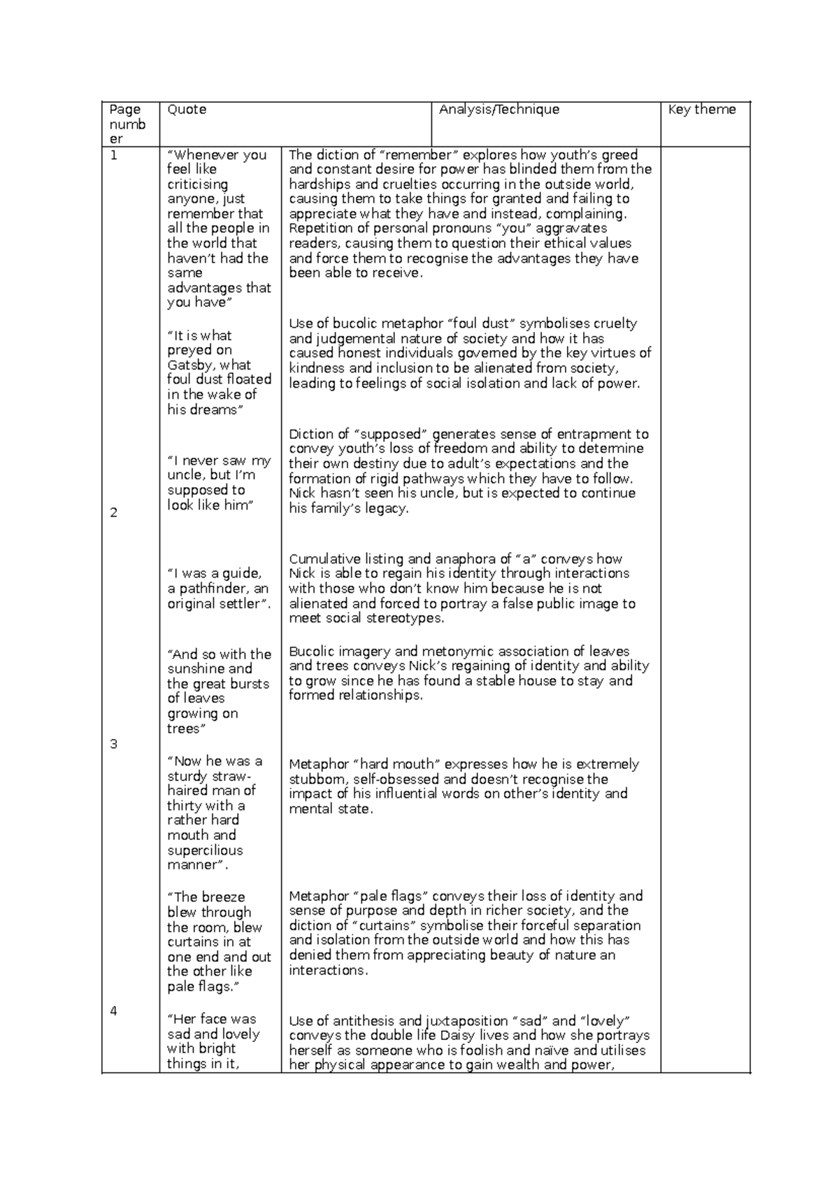 Gatsby Quote Analysis: Themes of Identity & Isolation in Literature ...