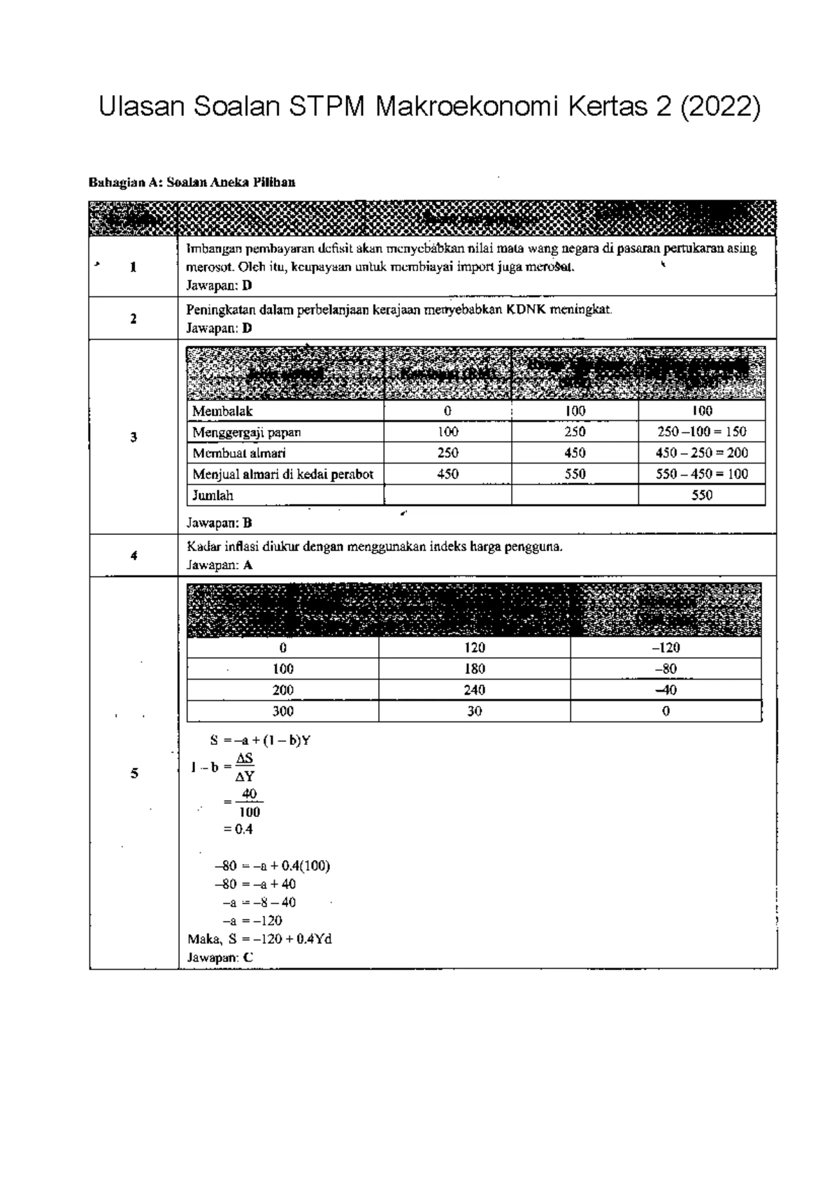 NOTA Ringkas Ekonomi - for STPM ECONOMY COURSE SEMESTER 3 - NOTA ...