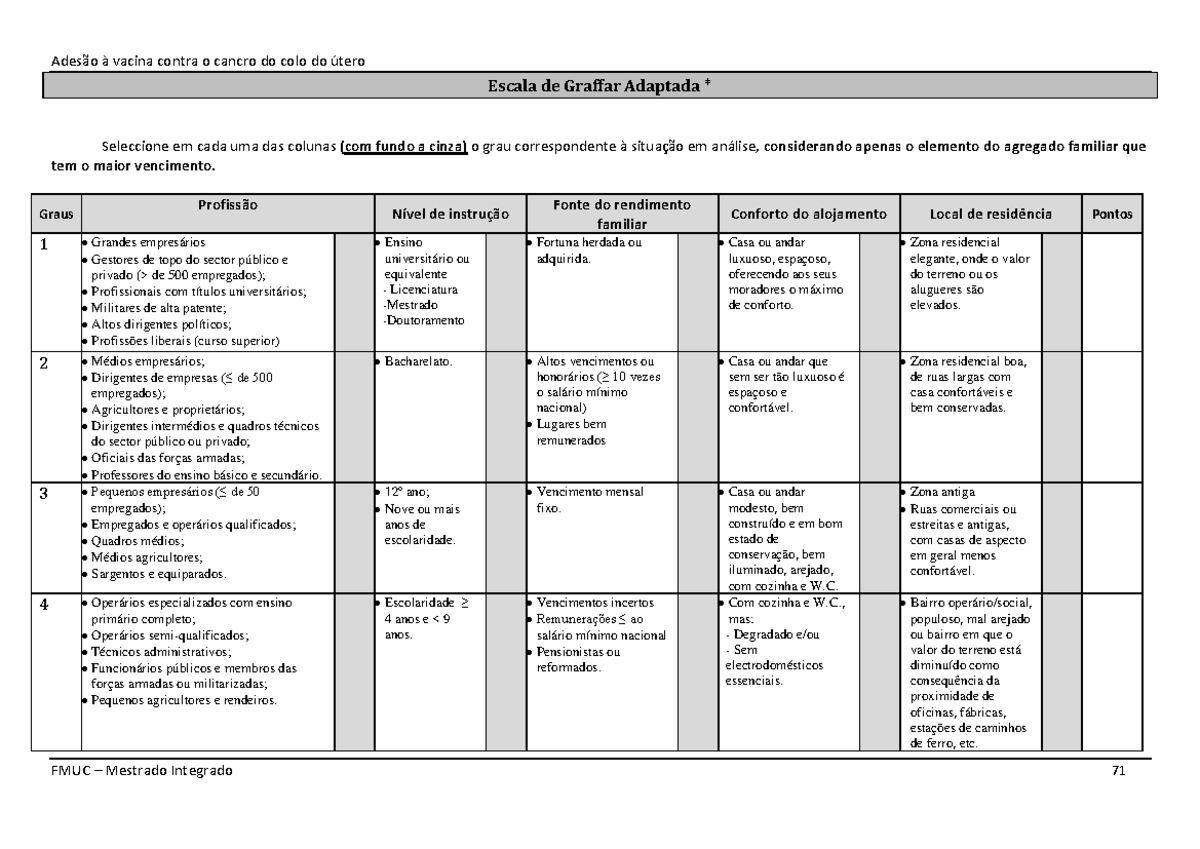 Escala de Graffar Adaptada: Análise de Adesão à Vacinação - FMUC 71 ...