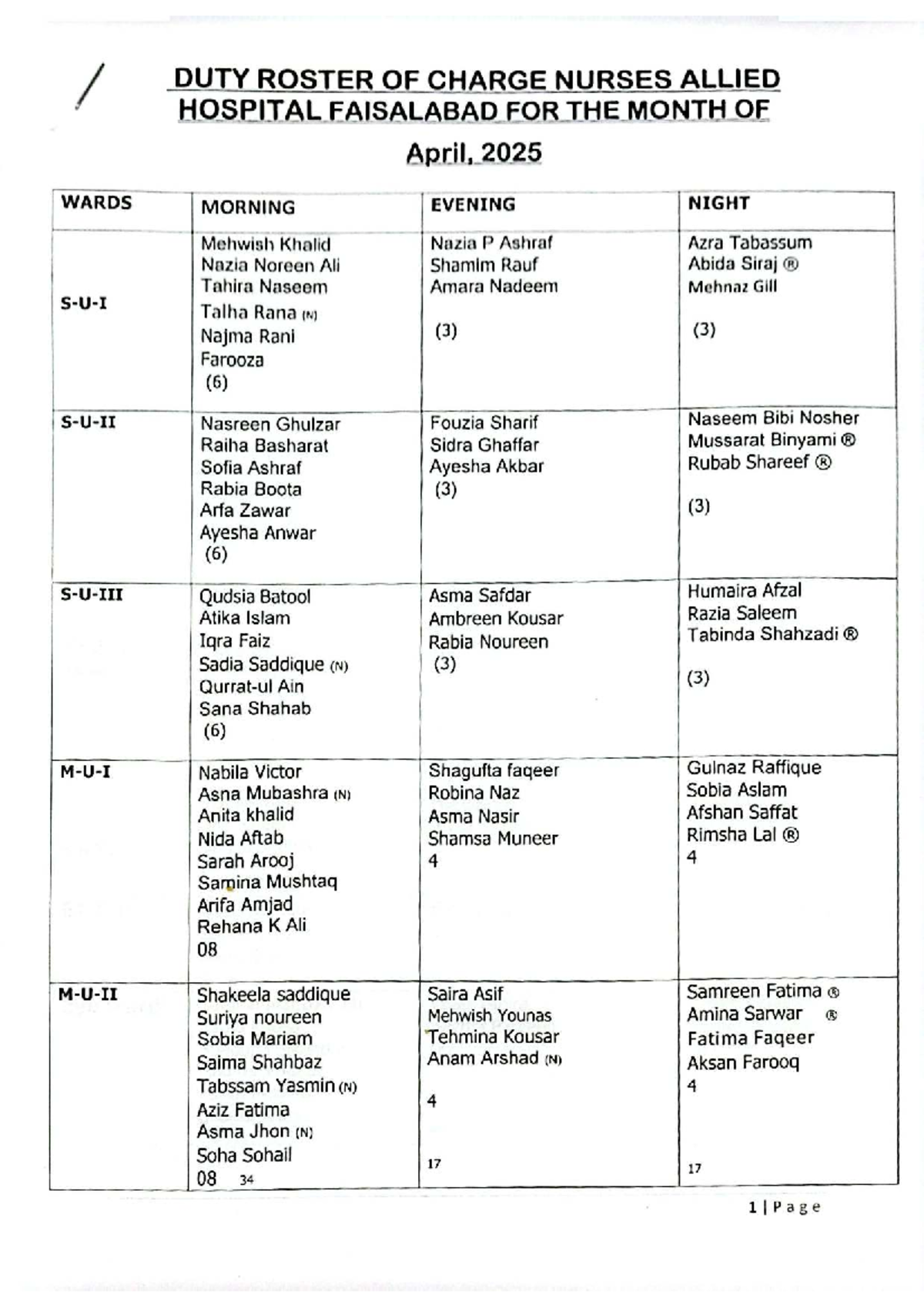 Duty Roster for Charge Nurses at Allied Hospital Faisalabad - April ...