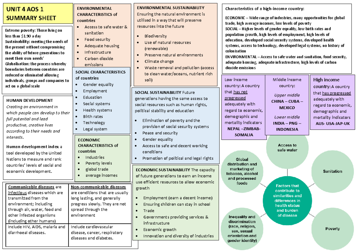U4 aos1 revision sheet - High income country: A country that has ...