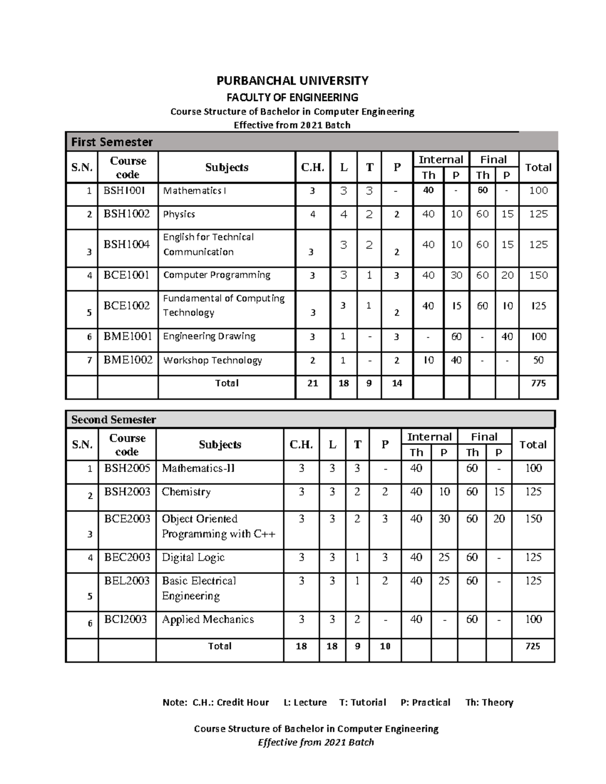 BCE Course Structure for Bachelor in Computer Engineering (2021 Batch ...