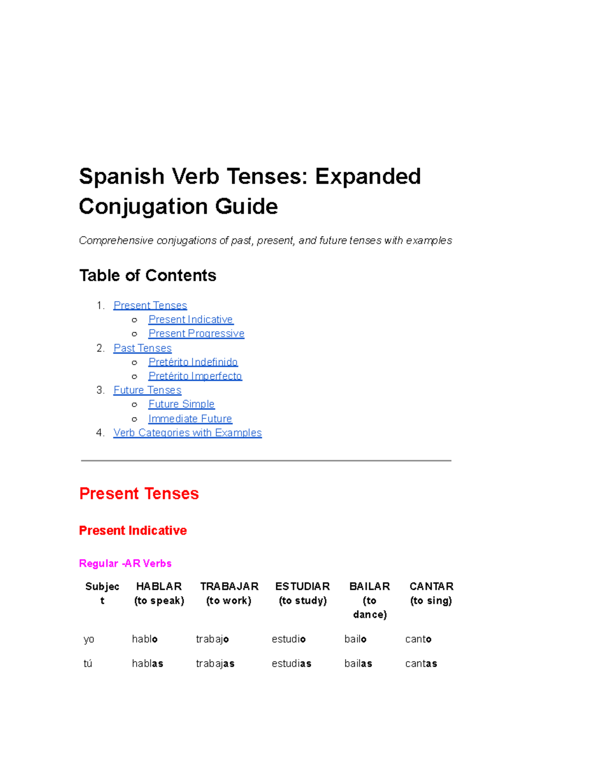 Spanish Verb Tenses Conjugation Guide - Comprehensive Overview - Studocu