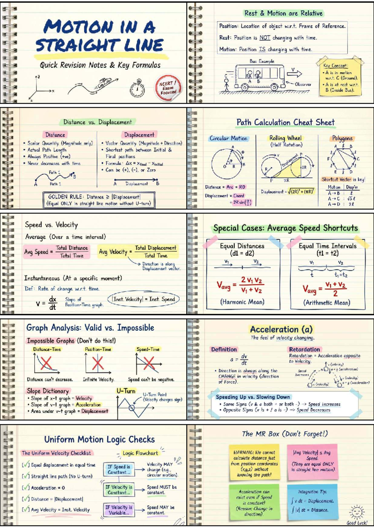 Kinematics in One Dimension: Key Concepts and Formulas - Studocu