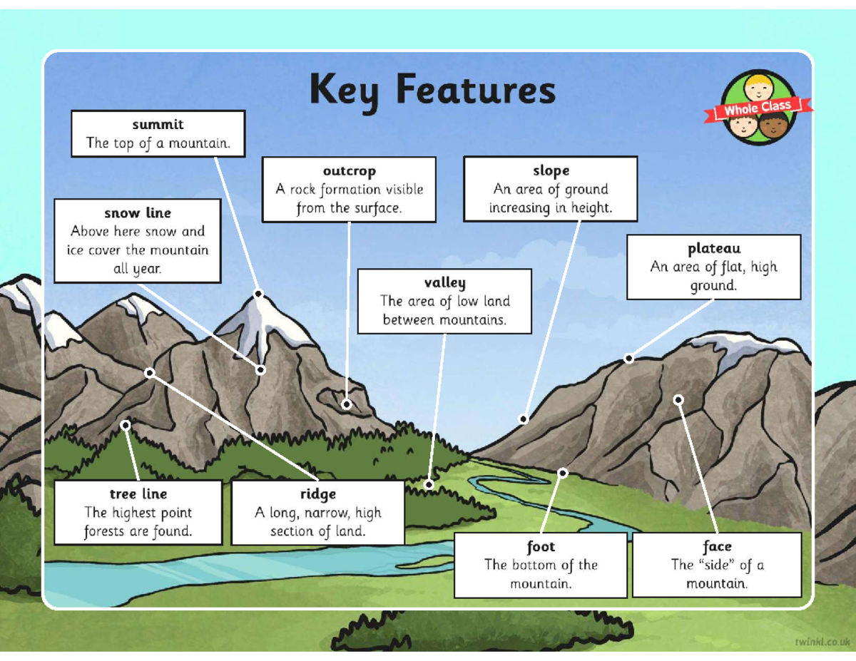 Key Features of Mountain Geography - Features+2 Ppt - Studocu