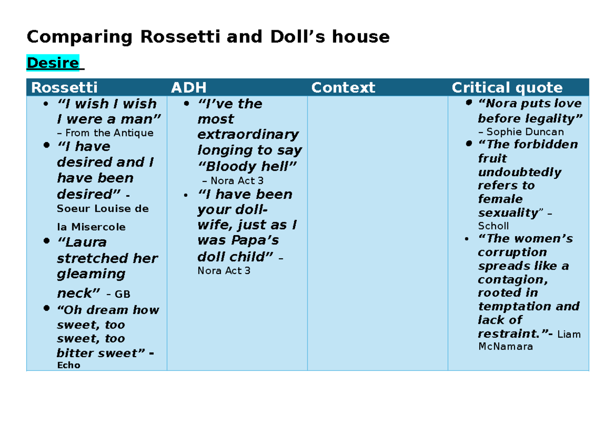 A Doll's House & Rossetti Quotes Analysis (ADH) - Studocu