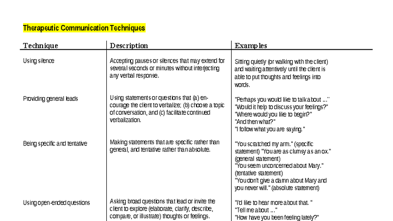 Therapeutic Communication Techniques: Descriptions & Examples - Studocu