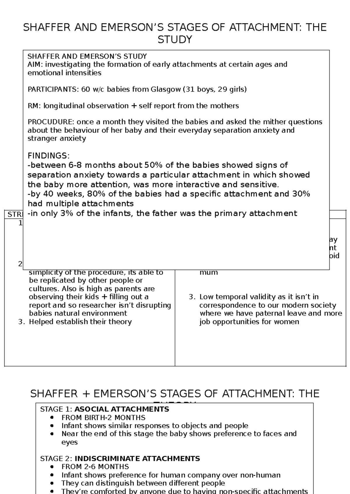 Shaffer & Emerson's Stages of Attachment: Strengths & Weaknesses ...