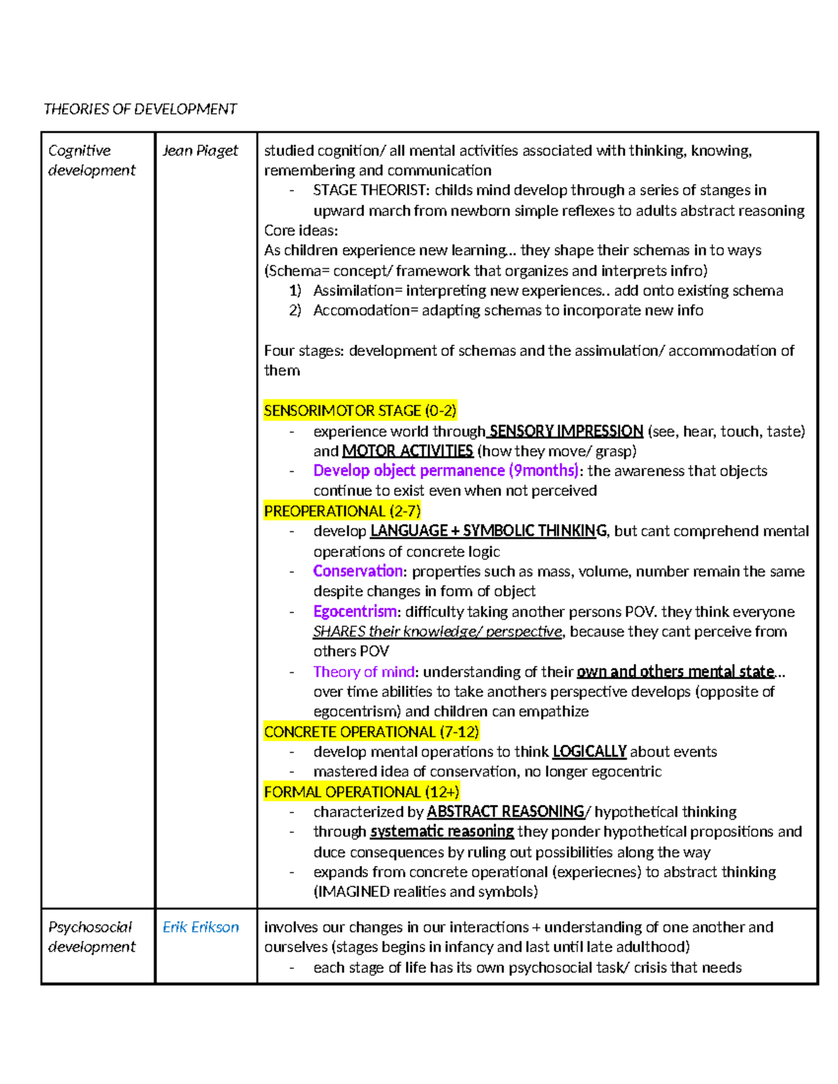 Chapter 9 Development Exam Specs: Theories of Cognitive & Psychosocial ...