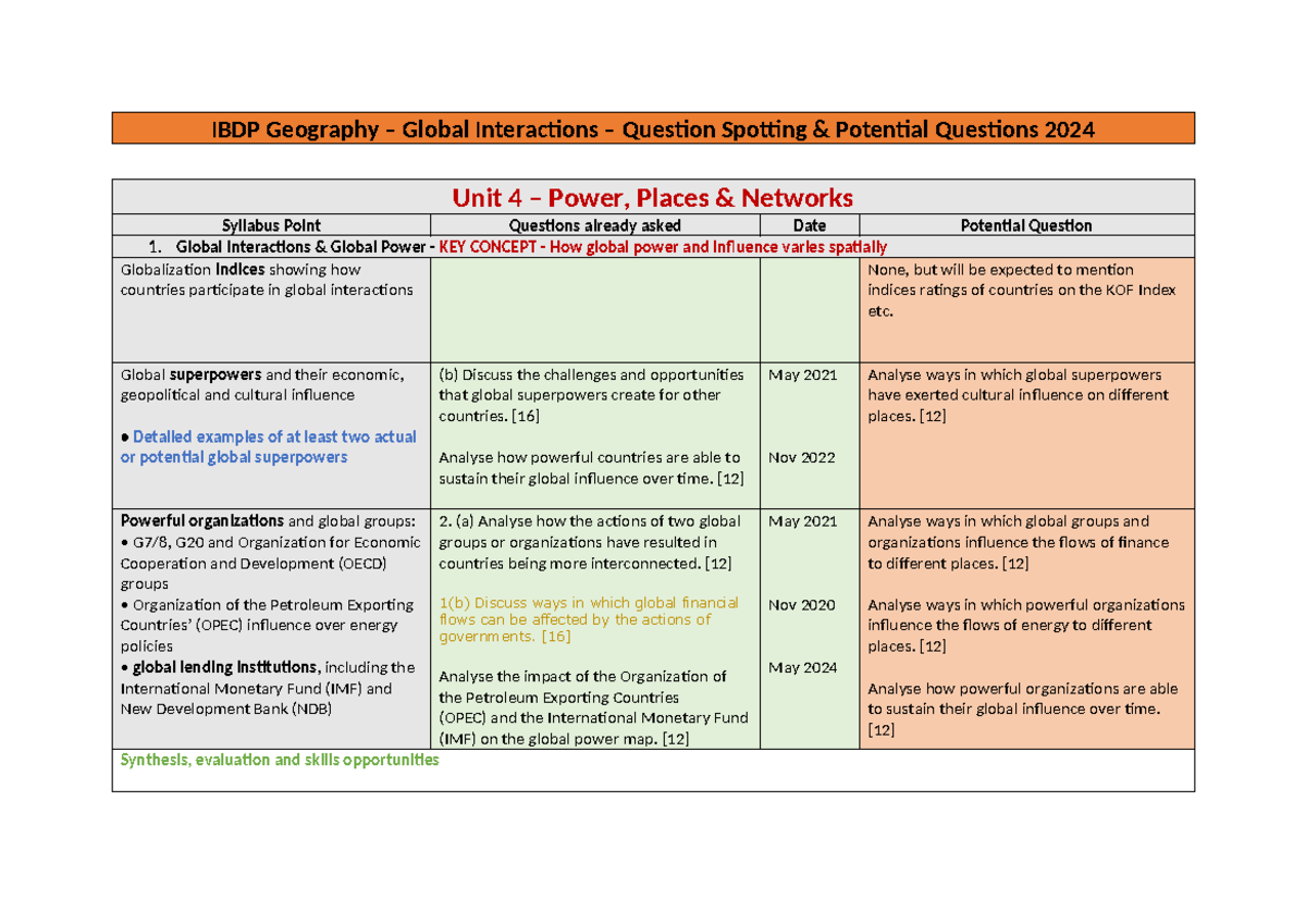 IBDP Geography Global Interactions Question Spotting 2025 Final Exam ...