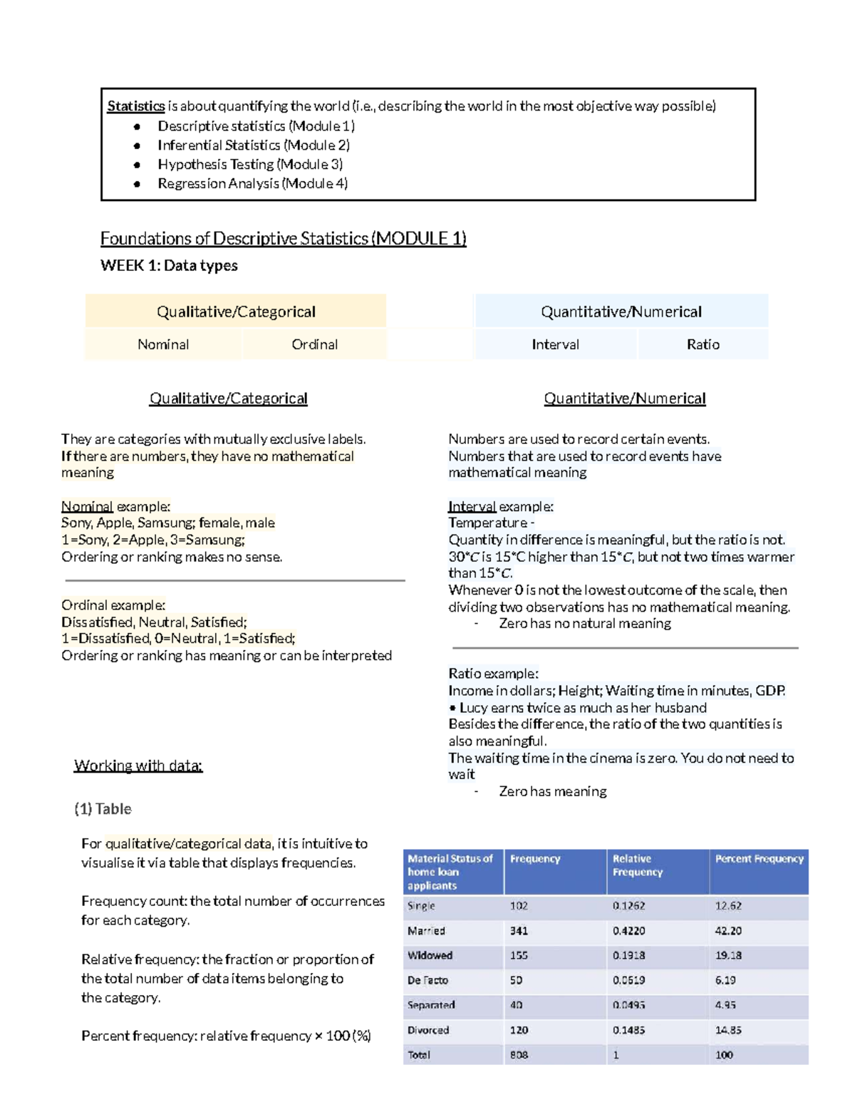 Business Statistics: Descriptive & Inferential Analysis (Module 1-5 ...