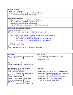 Exercices et corrigé - exo algebre relationnel - Exercice 1 : Alg. Relationnelle et SQL On ...