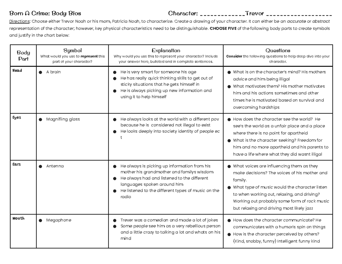 Born A Crime: Character Analysis of Trevor Noah or Patricia Noah - Studocu
