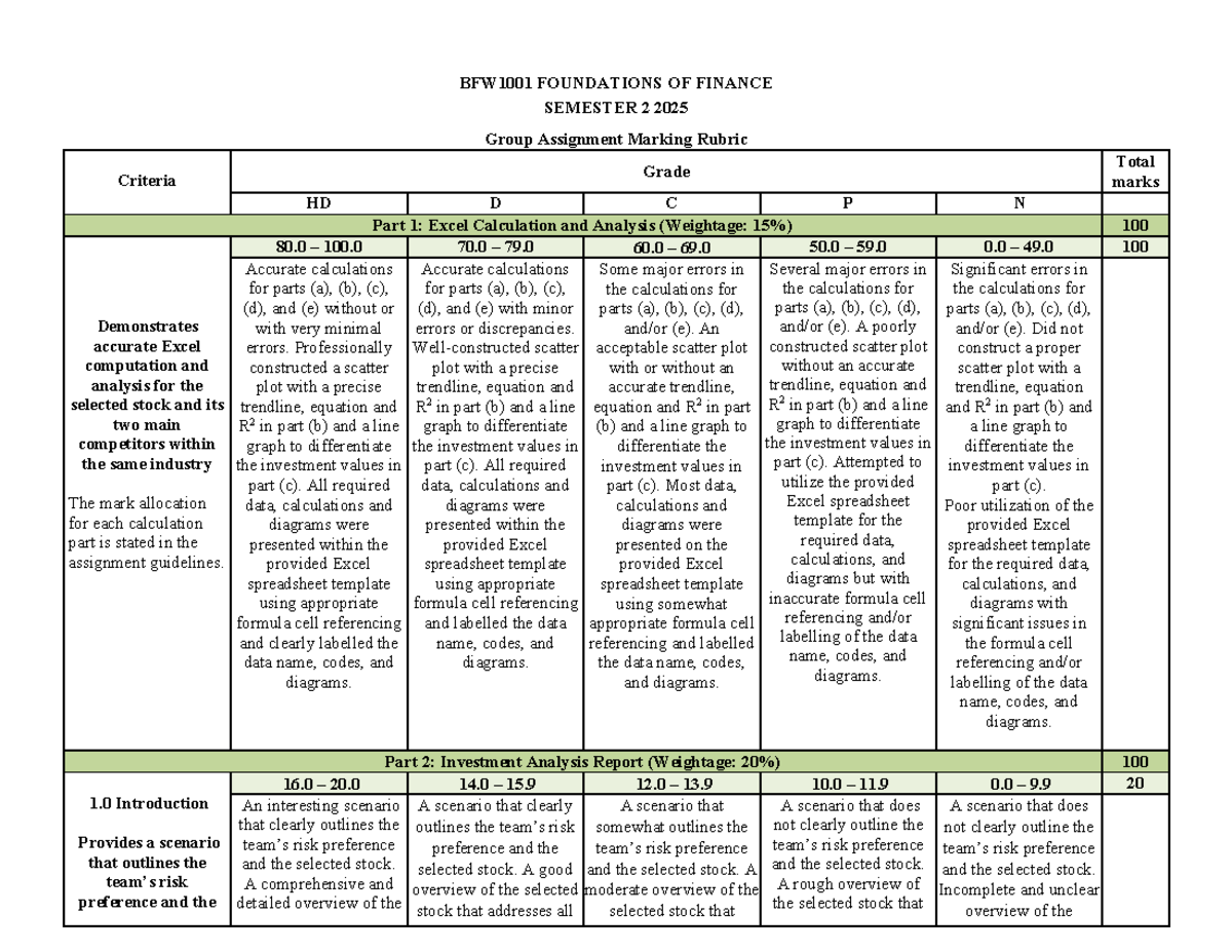 BFW1001 FOUNDATIONS OF FINANCE SEM 2 2025 Group Assignment Marking ...