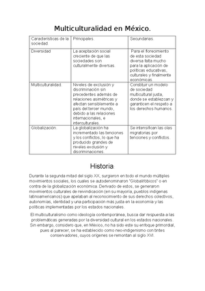 [Solved] actividad integradora 6 modulo 3 - español (mod4) - Studocu