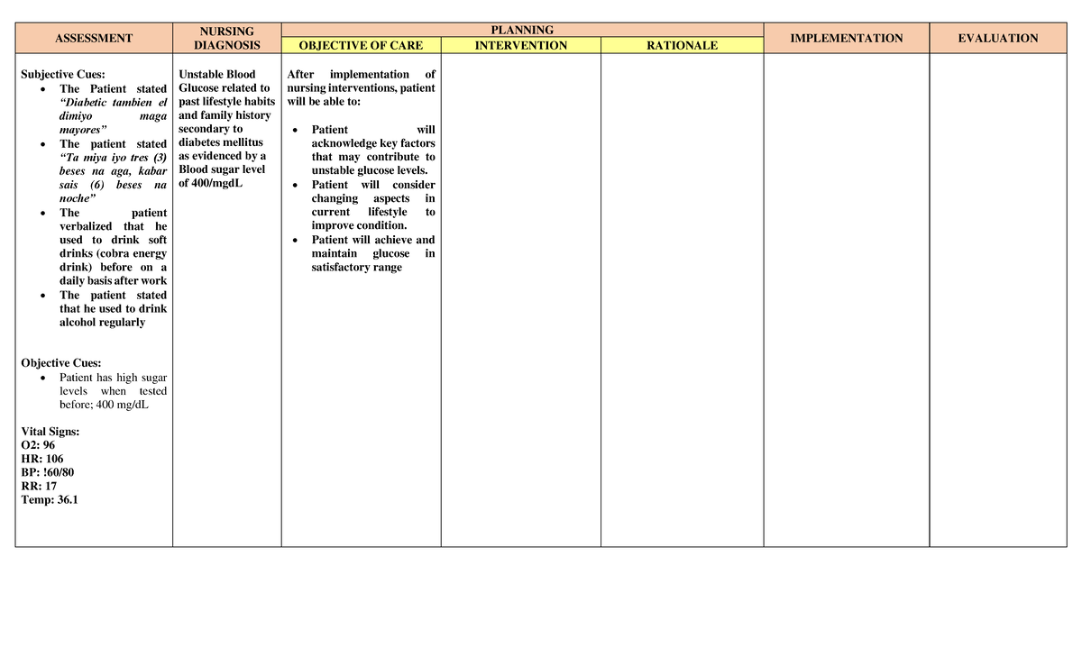 Unstable Blood Glucose NCP - ASSESSMENT NURSING DIAGNOSIS PLANNING IMPLEMENTATION EVALUATION ...