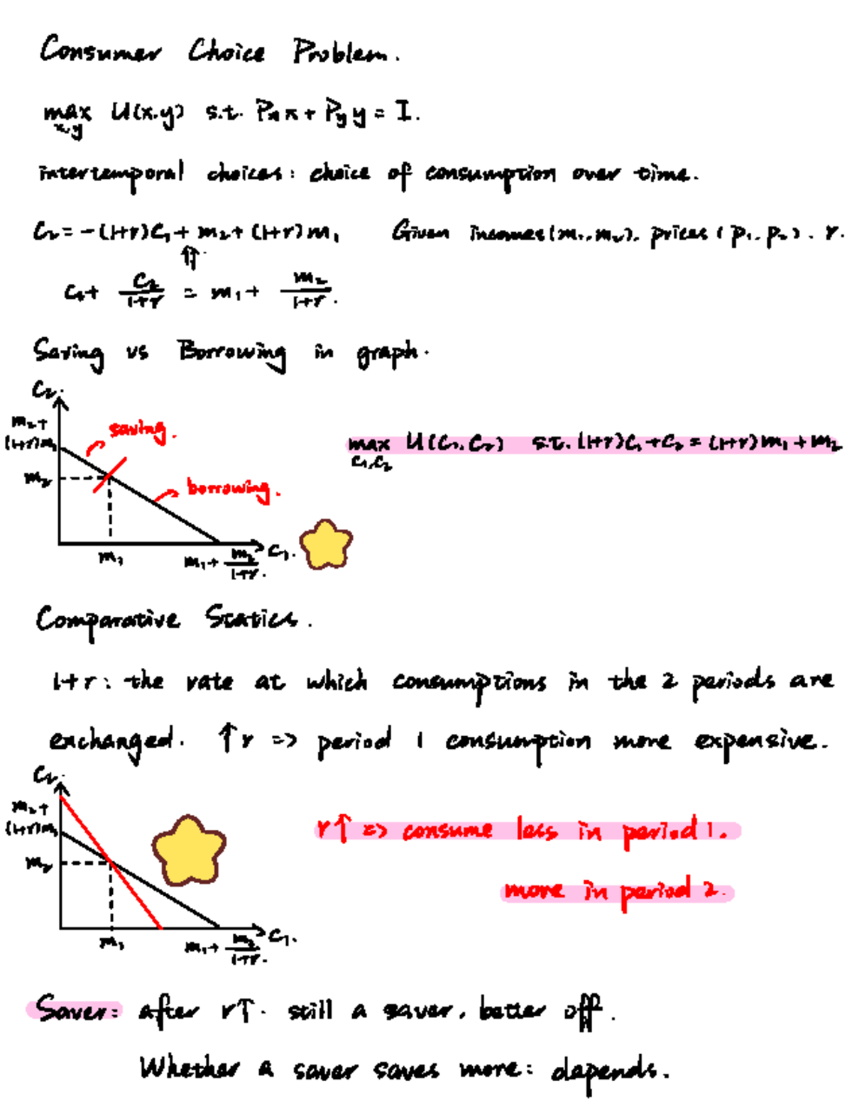 Consumer Choice Problem: Midterm Revision Notes for ECO101 - Studocu