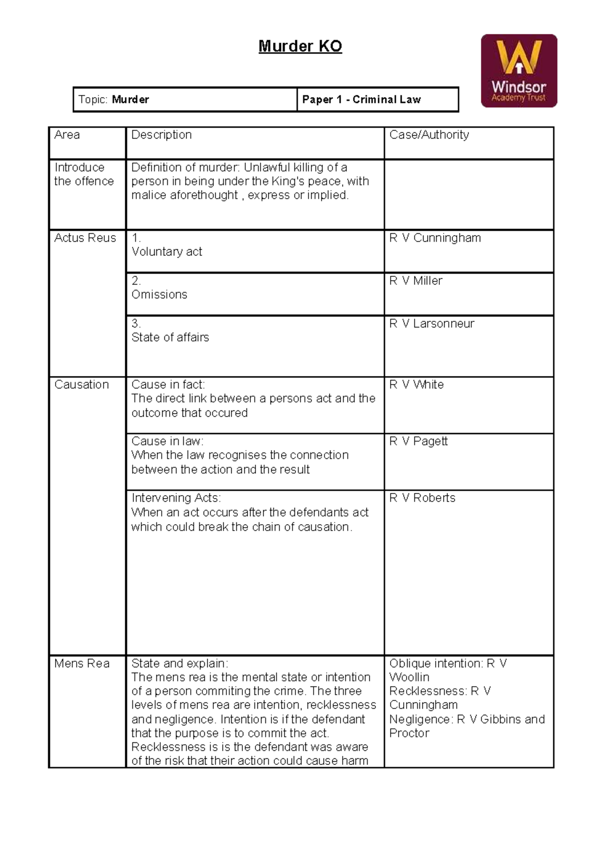 Murder Paper 1: Key Concepts in Criminal Law and Causation - Studocu