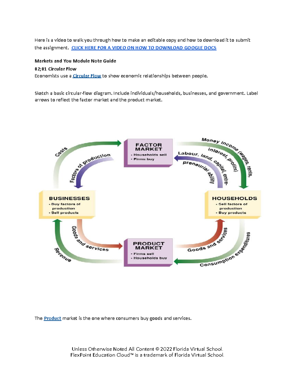 (Econ) Markets and You Module 2 Note Guide: Circular Flow & Production ...