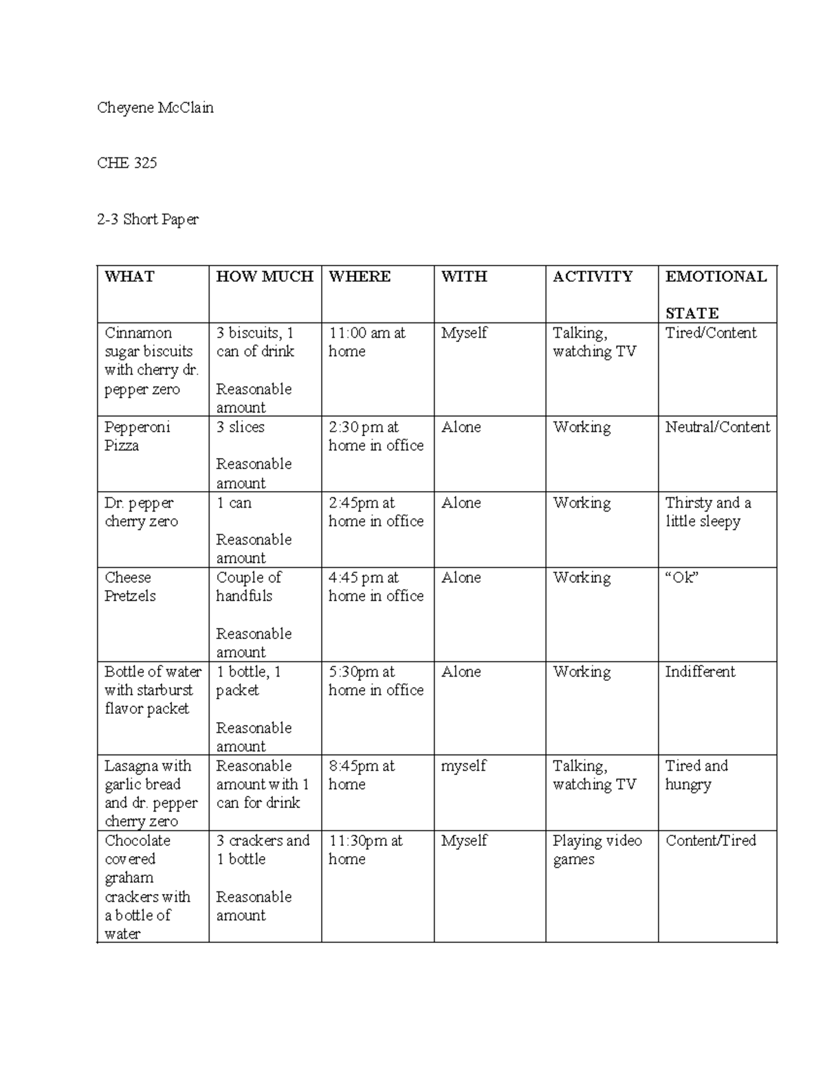 CHE 325 Eating Habits Analysis - 2-3 Short Paper Evaluation - Studocu