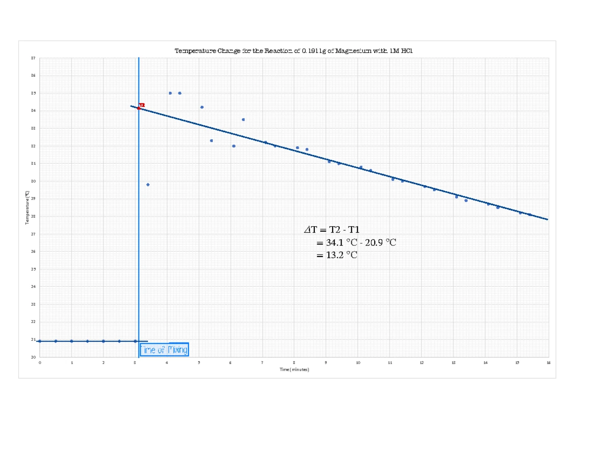 Lab 3: Exploring Barometric Pressure & Surface Tension Fundamentals - Studocu