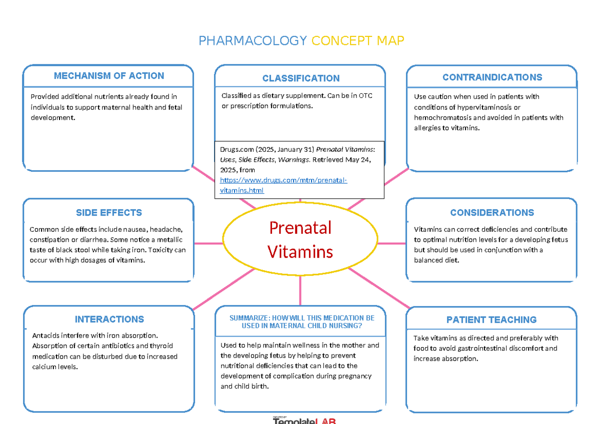 PHARMACOLOGY CONCEPT MAP: MATERNAL HEALTH MEDICATIONS & USAGE - Studocu