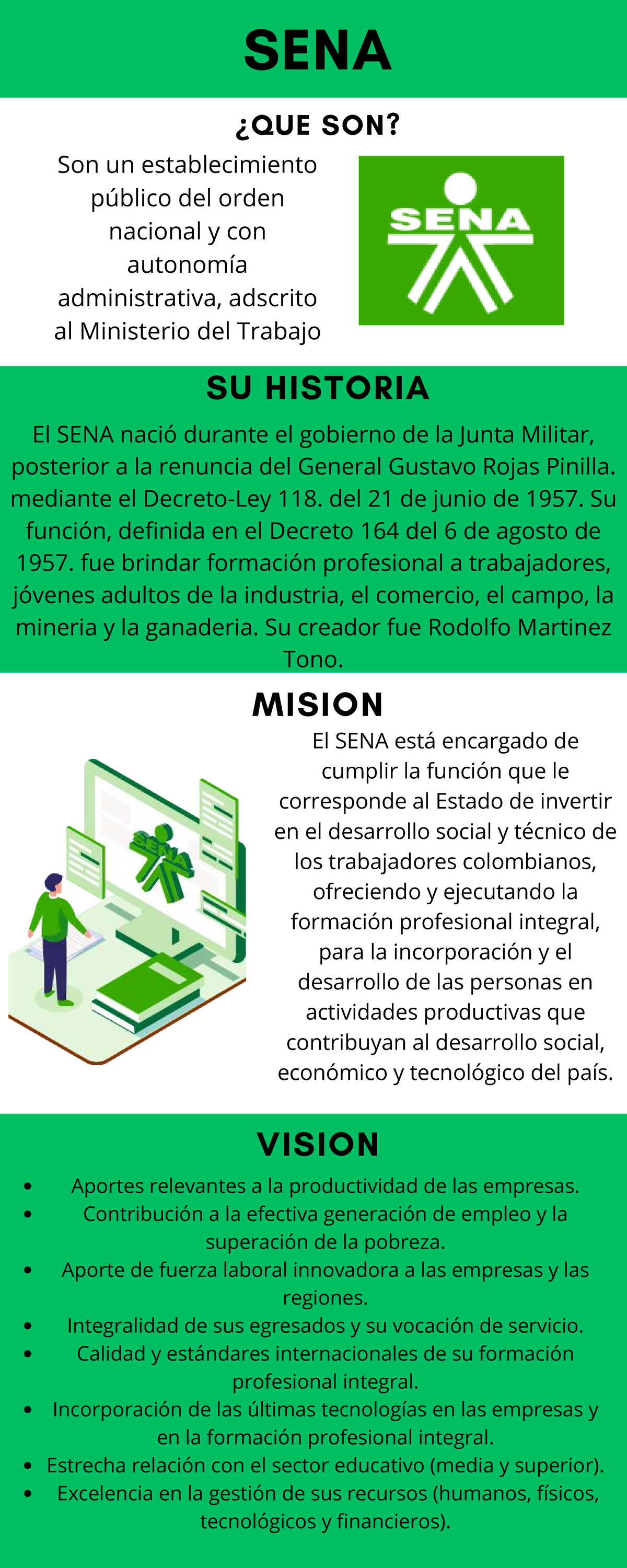 Infografía sobre el SENA: historia, misión y visión (AA1-EV01) - Studocu