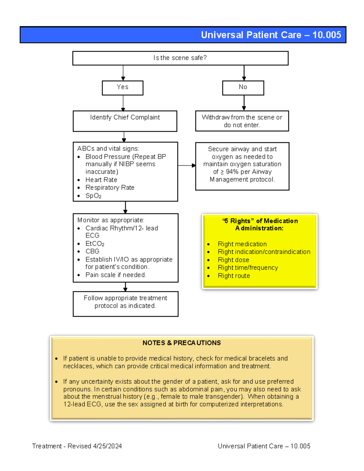 Revised Universal Patient Care Protocol – 10.005 Treatment Guide - Studocu