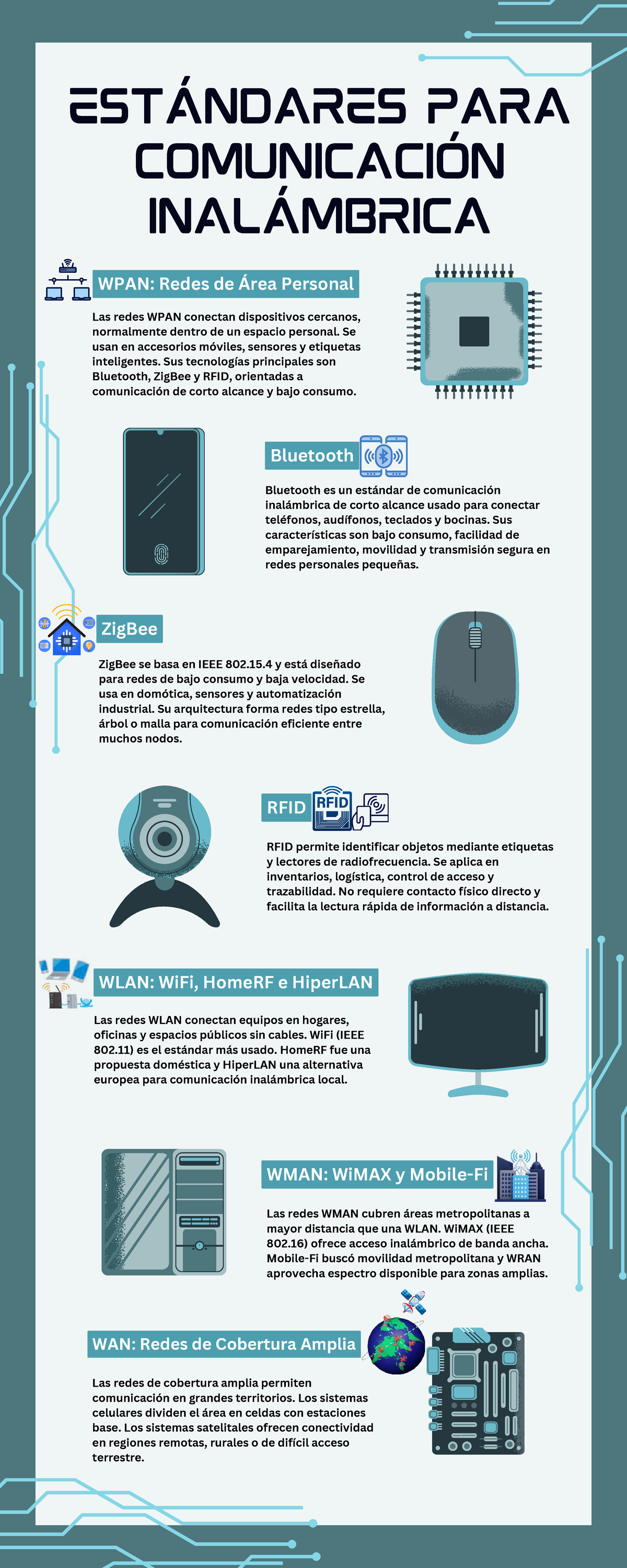 ESTÁNDARES DE COMUNICACIÓN INALÁMBRICA WPAN: Infografía 1 - Studocu