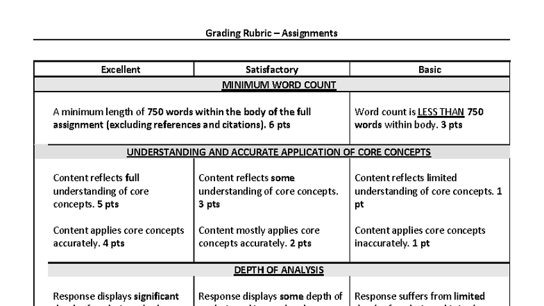Assignment Rubric: Grading Criteria for Core Concepts and Analysis ...