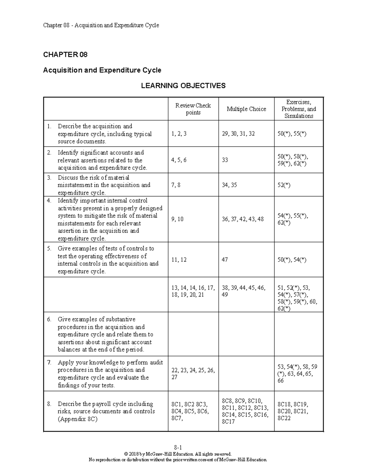 Chapter 08: Acquisition and Expenditure Cycle - Key Concepts and Audit ...