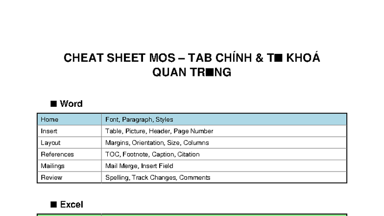 MOS Tab Cheat Sheet - Ôn tập - CHEAT SHEET MOS – TAB CHÍNH & Tn KHOÁ ...