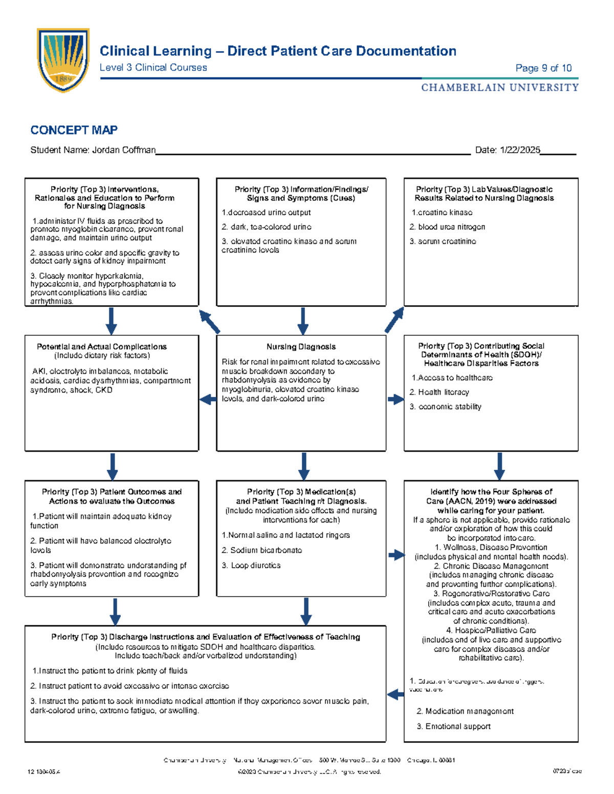 3 clinical concept map - Chamberlain University | National Management ...
