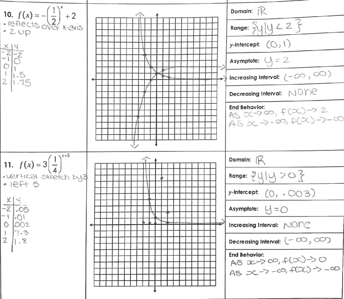Exponential Functions Analysis: Domain, Range, and Behavior - Studocu