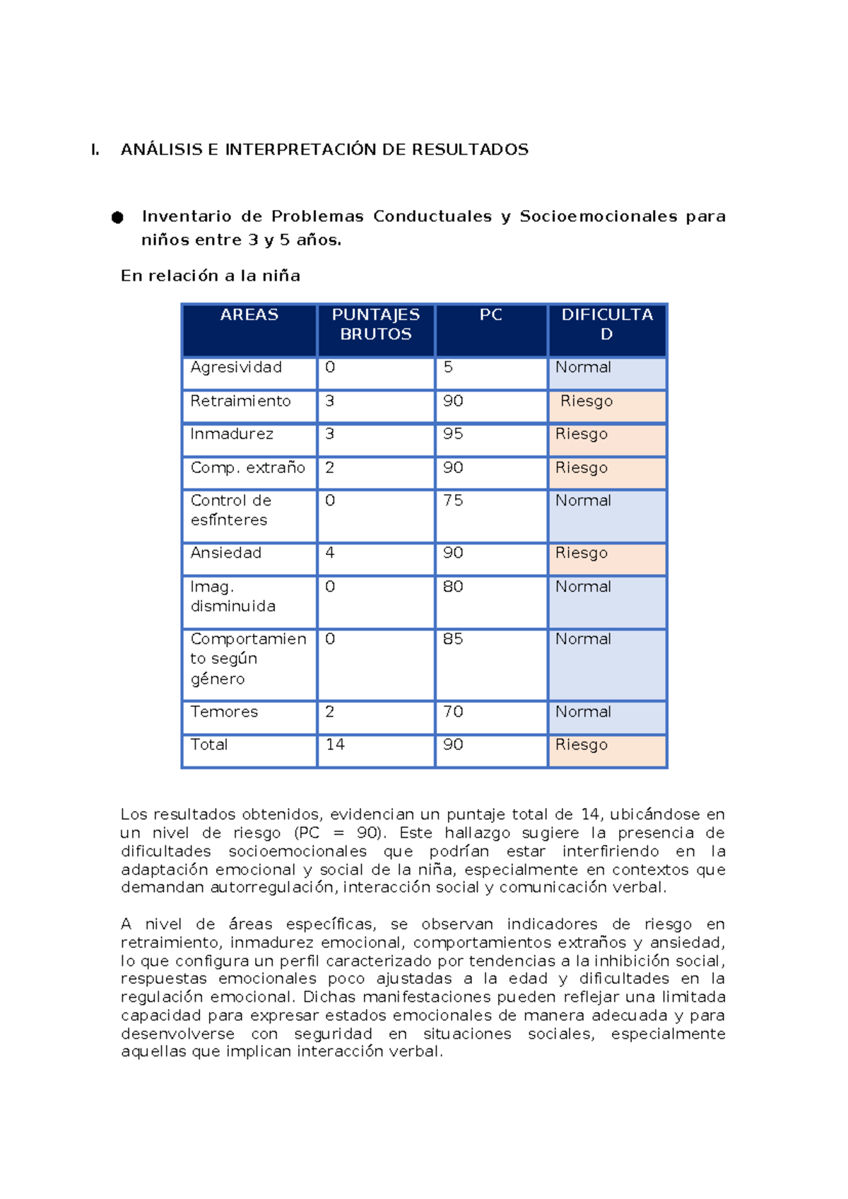I.P. Resultados del Inventario de Problemas Conductuales y ...