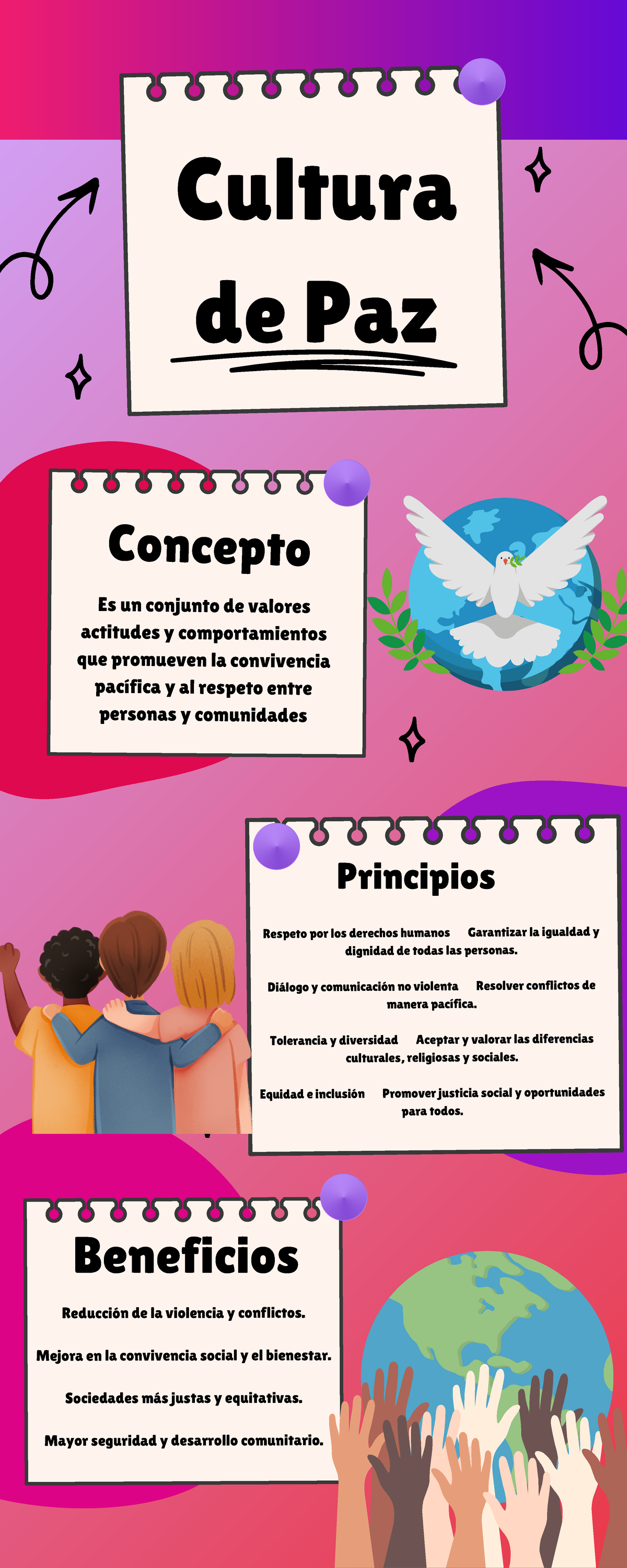 Infografia cultura de paz vale - Beneficios Reducción de la violencia y conflictos. Mejora en la ...
