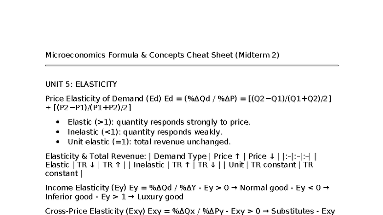 Microecon 101 Midterm 2 Formula Cheat Sheet: Elasticity & Costs - Studocu