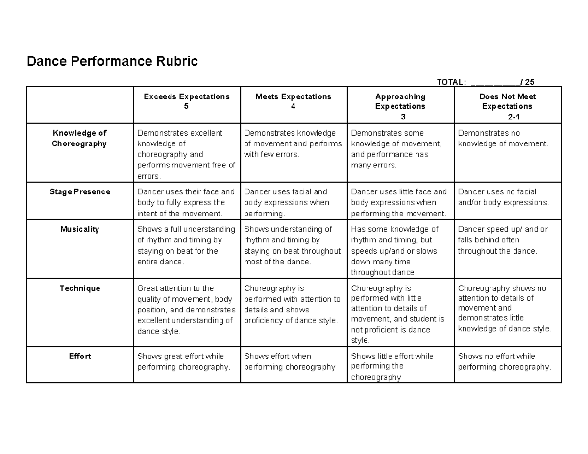Dance Performance Assessment Rubric for Evaluation - Studocu