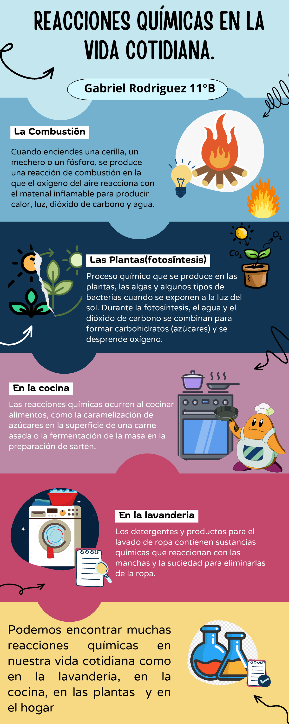 Reacciones Químicas En La Vida Cotidiana Reacciones Importantes De La