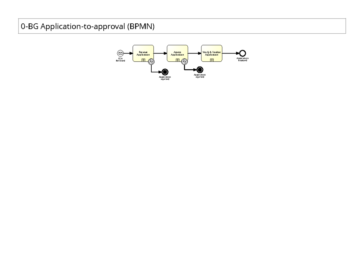 BG - BPMN Diagram Solution for Application Processing Workflow - Studocu