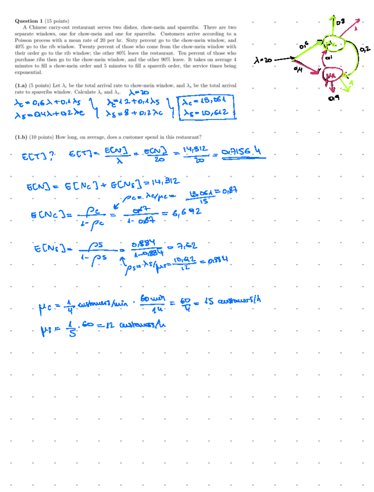 Sample Exam 2: Queueing Theory and Performance Analysis (Course Code ...