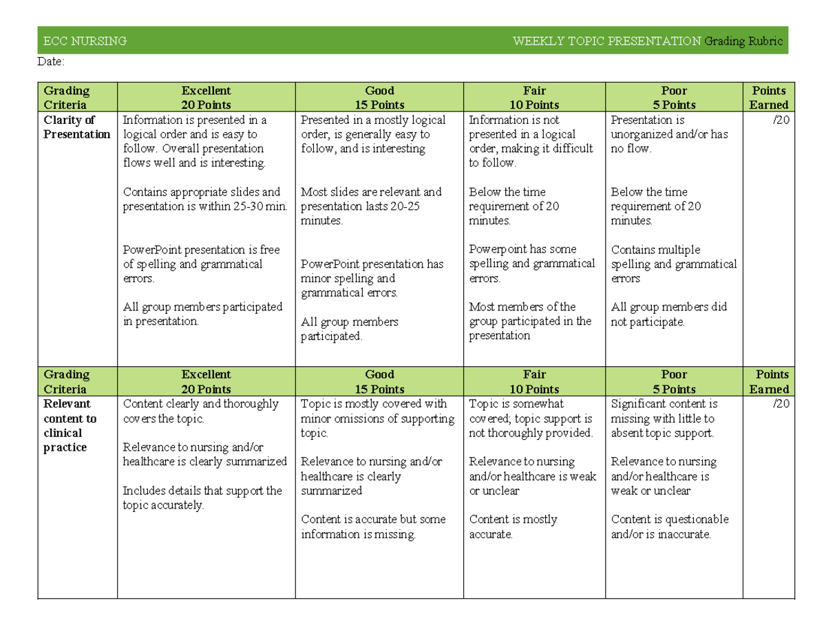 Weekly Topic Presentation Rubric - ECC NURSING WEEKLY TOPIC ...