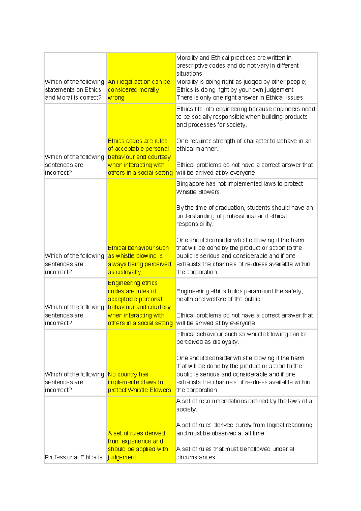 EG1001 MCQ Quiz - Ethics and Engineering Practice Questions - Studocu